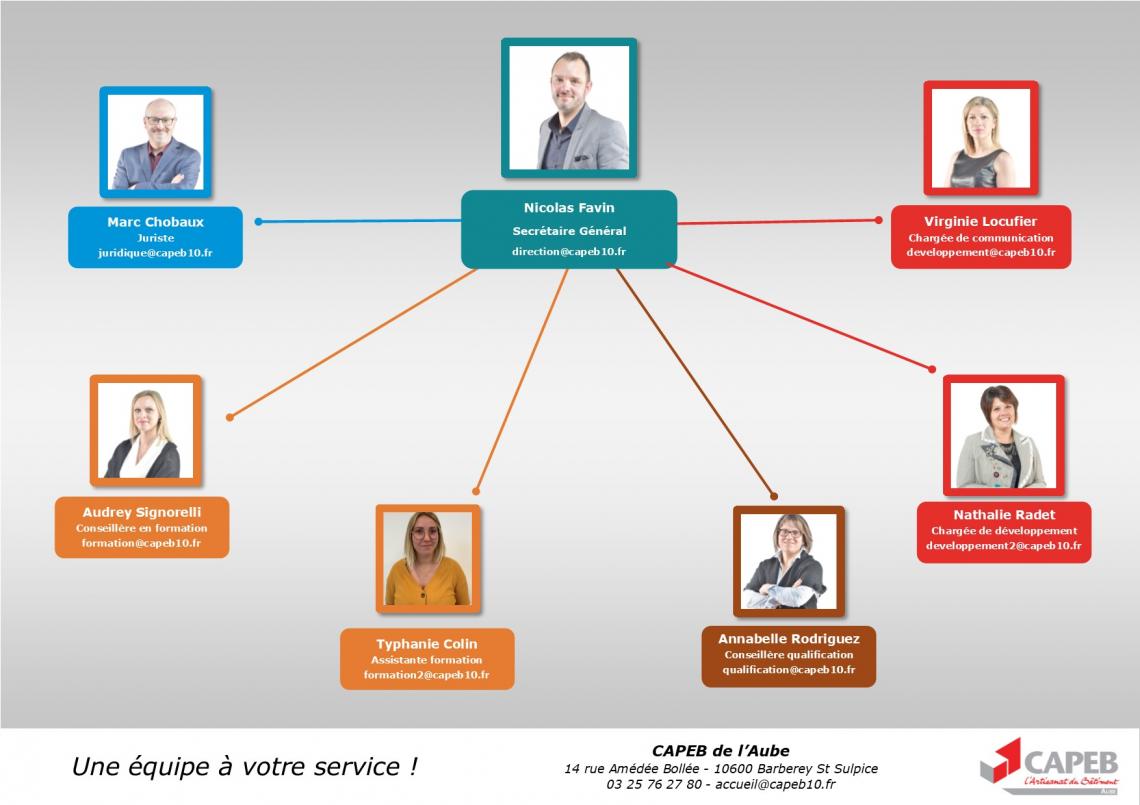 Un souffle nouveau à la CAPEB & CNATP ・ CAPEB